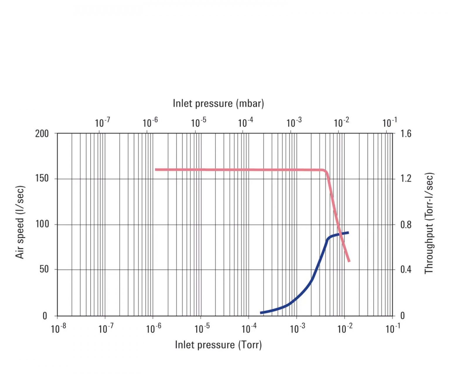 Bombas Difusoras de alto vacío - Jevinstruments