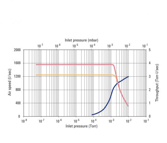 Bombas Difusoras de alto vacío - Jevinstruments